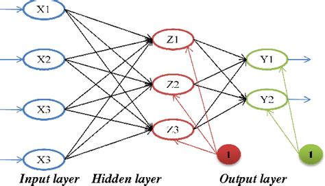 figure 1 from sleep eeg event detection using fuzzy neural approach