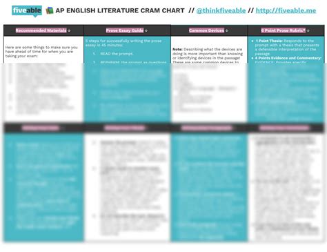 Ap Lit Rubric Printable PDF Template