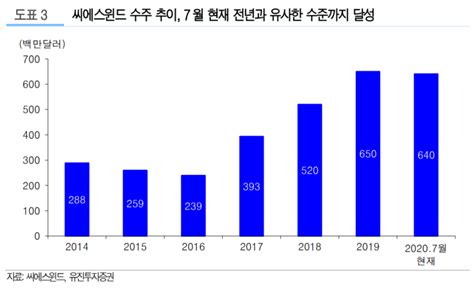 핫리포트 증설성장 주가 상단 열린다