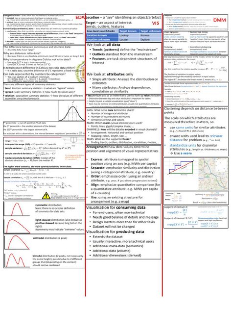 Data Cheat Sheat Pdf Data Cheat Sheat Pdf