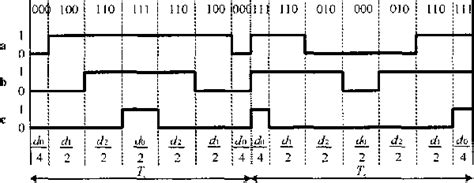 Figure 1 From Fpga Implementation Of Pwm Pattern Generators For Pwm