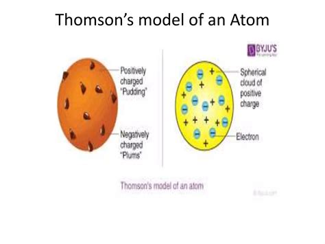 CBSE Class Science Chapter Structure Of Atom PPTX