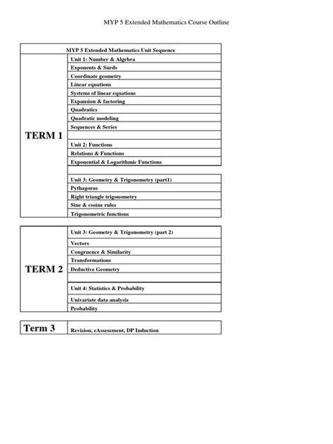 Myp 5 Extended Mathematics Course Outline Pdf
