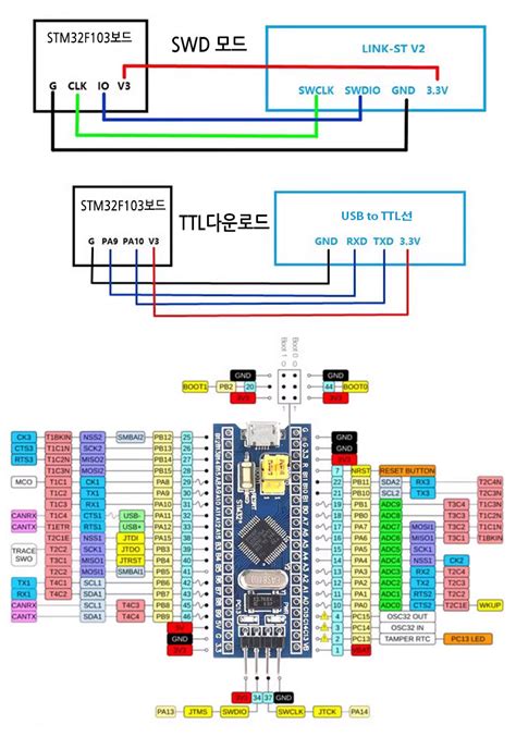 stm32f103c8t6 개발보드 핀납땜 arm stm32 오리지날칩 싸이피아