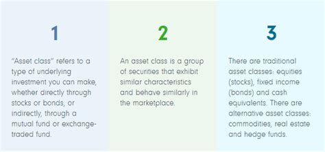 What Is An Asset Class