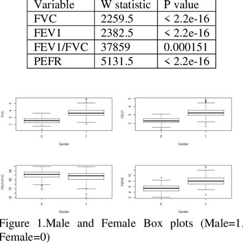 Biomedical Indicator Of Systemic Inflammation Glycaemic Control And