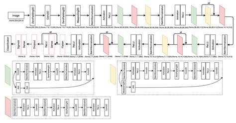 Applied Sciences Free Full Text An Efficient Approach For Detecting Driver Drowsiness Based