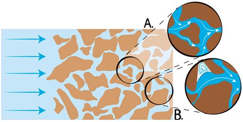 Hydrodynamic Porosity A New Perspective On Flow Through Porous Media Part I