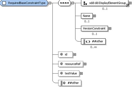Solution Deployment Descriptor Specification 10
