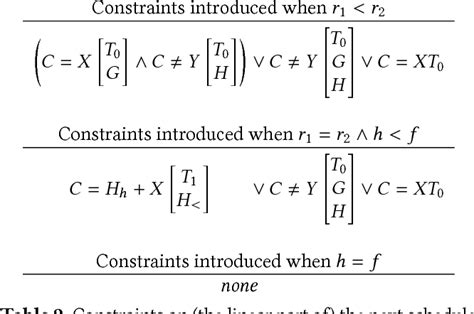 Table 2 From Extending Pluto Style Polyhedral Scheduling With