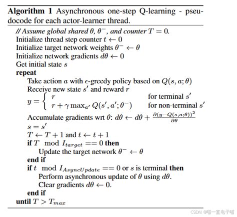 【强化学习】asynchronous methods for deep reinforcement learning论文笔记 csdn博客