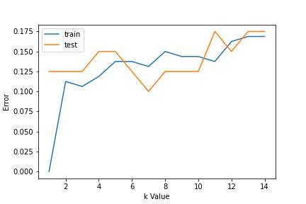 KNN Algorithm What Is The KNN Algorithm Datapeaker