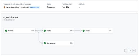 the elegance of modular data processing with python s pipeline approach