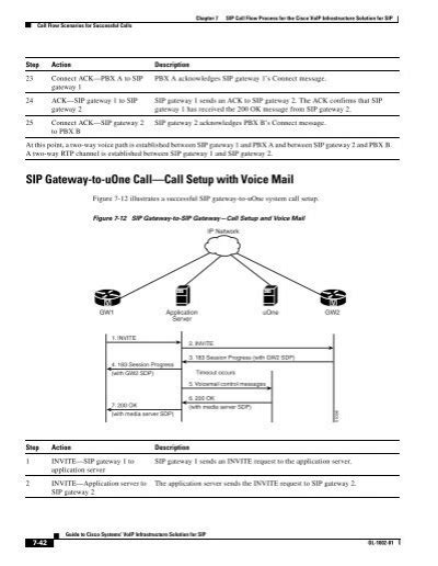 Call Flow Scenarios