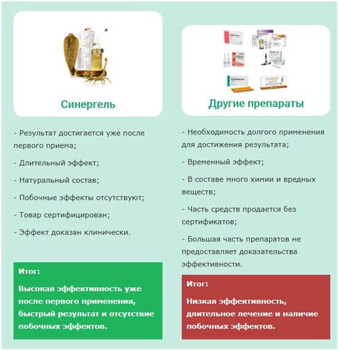 Расскажем о Синергель что это за препарат