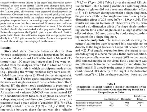 Examples Of The Stimulus Display Of Experiment 1 Participants Searched