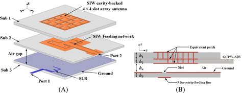 Configuration Of The Proposed Dual‐band Shared‐aperture Antenna A 3d Download Scientific