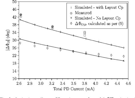 Figure 5 From Static Phase Offset In A Multiplying Phase Detector