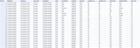 shot maps in alteryx using polybuild cj mayes
