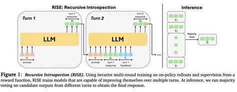 Paulo Cysne On Linkedin Llm News Huge Efforts In Self Improving