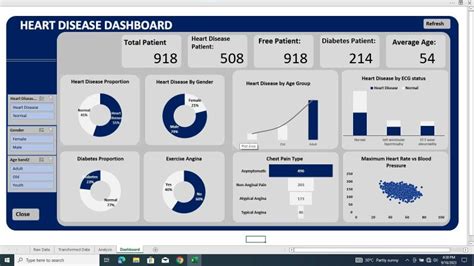 Habib Ahmad Tijjani On Linkedin Data Analysis Is Not Excel Sql
