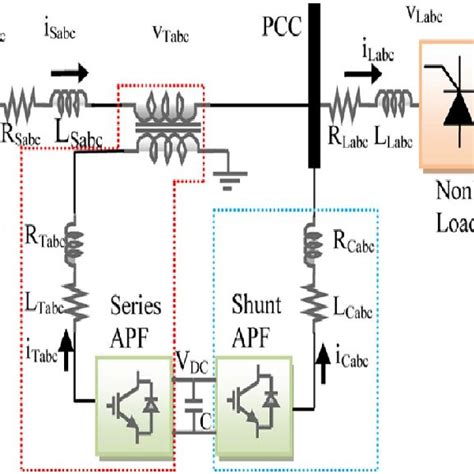 series controller using srf in series compensation the supply voltage