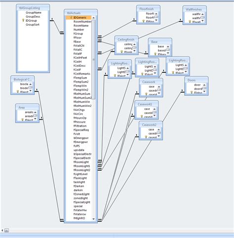 Solved Overcoming Error You Tried To Assign The Null Value To A