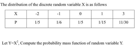Solved The Distribution Of The Discrete Random Variable X Is Chegg Com