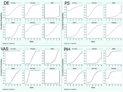 Cumulative Probability Plots Download Scientific Diagram