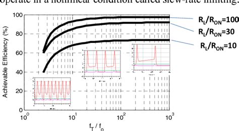 Figure 1 From 5g Nr Bandwidth Efficient Modulation Options For Efficient Link Operation That Are