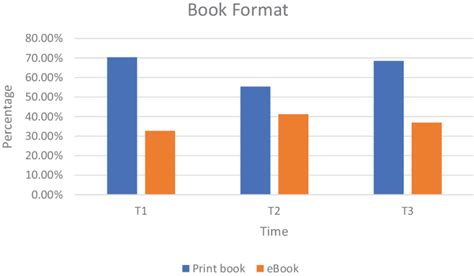 Book Format Print Books And EBooks Download Scientific Diagram