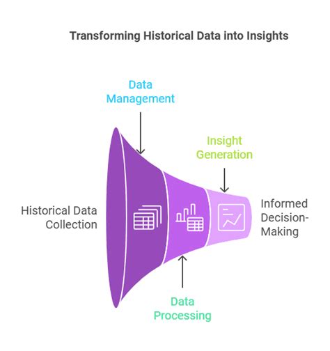 Historical Data Best Libraries And Tools To Get Historical Data In Python Tradesearcher