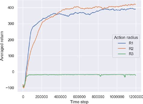 Figure 13 From Reinforcement Learning For Automatic Quadrilateral Mesh Generation A Soft Actor