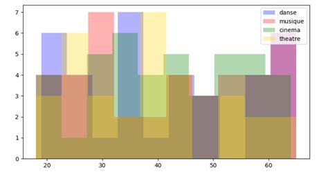 Python Using Boolean Selection On A Dataframe Results In A Keyerror
