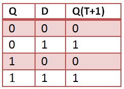 VHDL Code For Flipflop D JK SR T VHDL Code For Flipflop D JK SR T