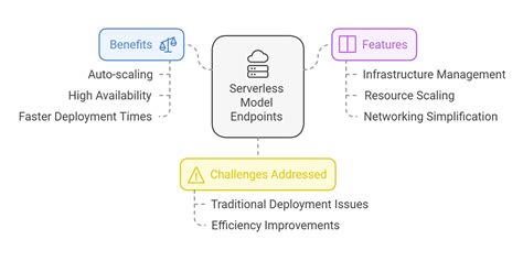 How To Set Up A Microsoft Teams Alerting System From Databricks By