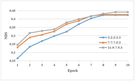 Sensors Free Full Text Robust Bev 3d Object Detection For Vehicles With Tire Blow Out