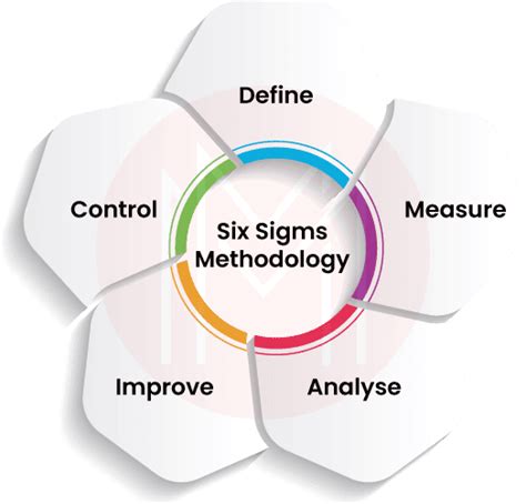 Top 10 Six Sigma Tools Six Sigma Analysis Tools Mindmajix