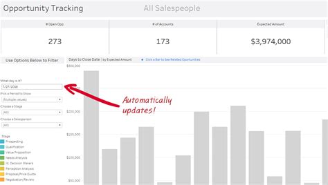 three practical ways to use tableau dashboard extensions — onenumber