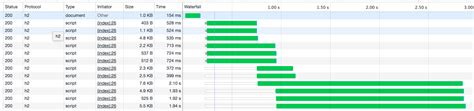 Google Chrome Does Not Do Multiplexing With Http2 Stack Overflow