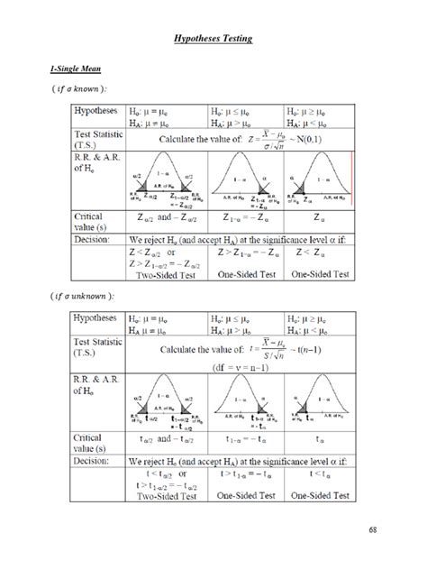 testing pdf