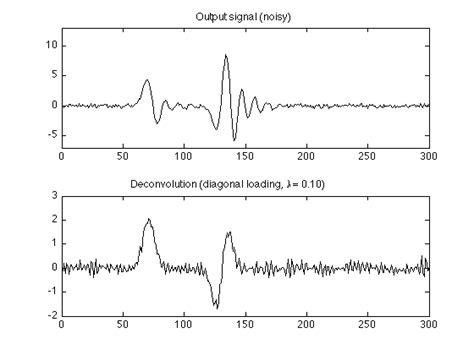 Least Square Deconvolution