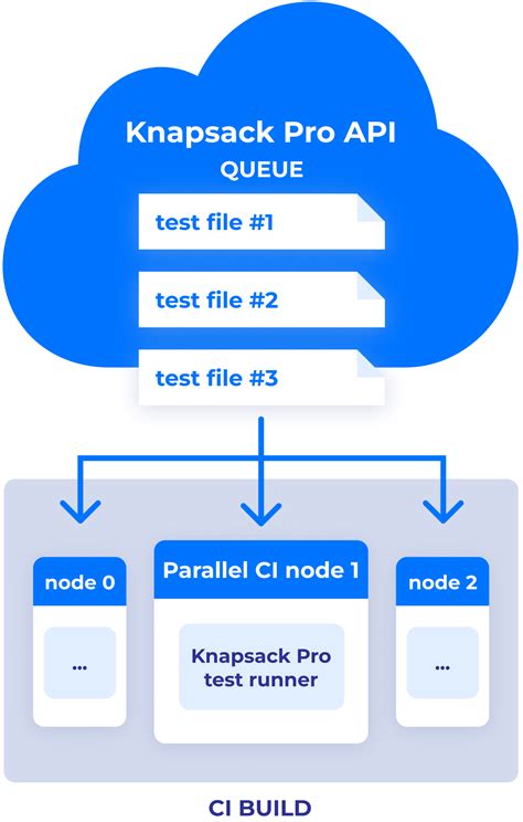 Jest Vs JUnit Comparison Of Testing Frameworks