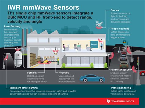 Ti Unveils The Worlds Most Precise Single Chip Millimeter Wave Sensor