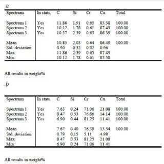 Surface Structure Of A New Contact Sample No 4 With The Highest Download Scientific Diagram