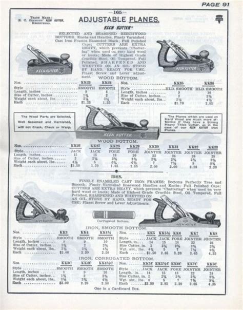 Keen Kutter Planes And What I Know About Them Timetestedtools