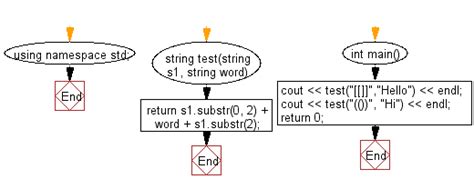 C++ : Insert a string into the middle of another string