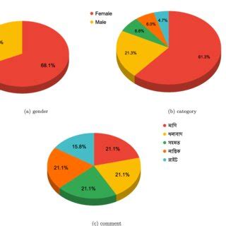 ROC Curve For Binary Classification Download Scientific Diagram
