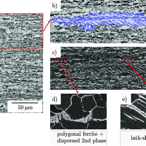 Overview Of Microstructure And Contained Phases A Lom Micrograph Of Cp Download Scientific