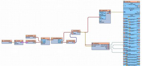 Arduino DDS Frequency Sweep Signal Generator AD Visuino Visual Development For Arduino